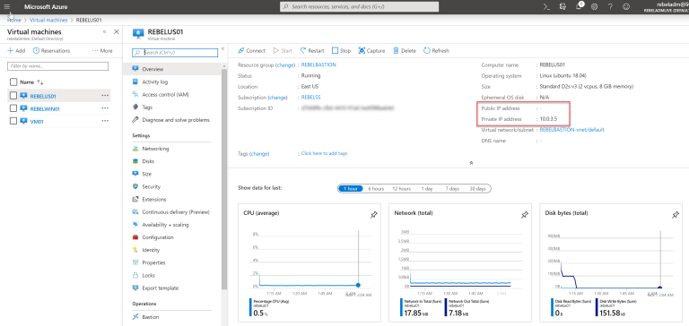 Step-by-Step Guide: How to access Azure VMs securely using Azure Bastion? – REBELADMIN