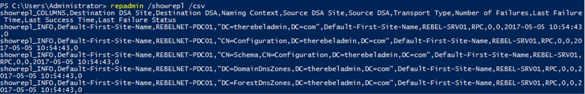 Troubleshooting Active Directory Replication Issues (PowerShell Guide ... Troubleshooting Active Directory Replication Issues (PowerShell Guide ...