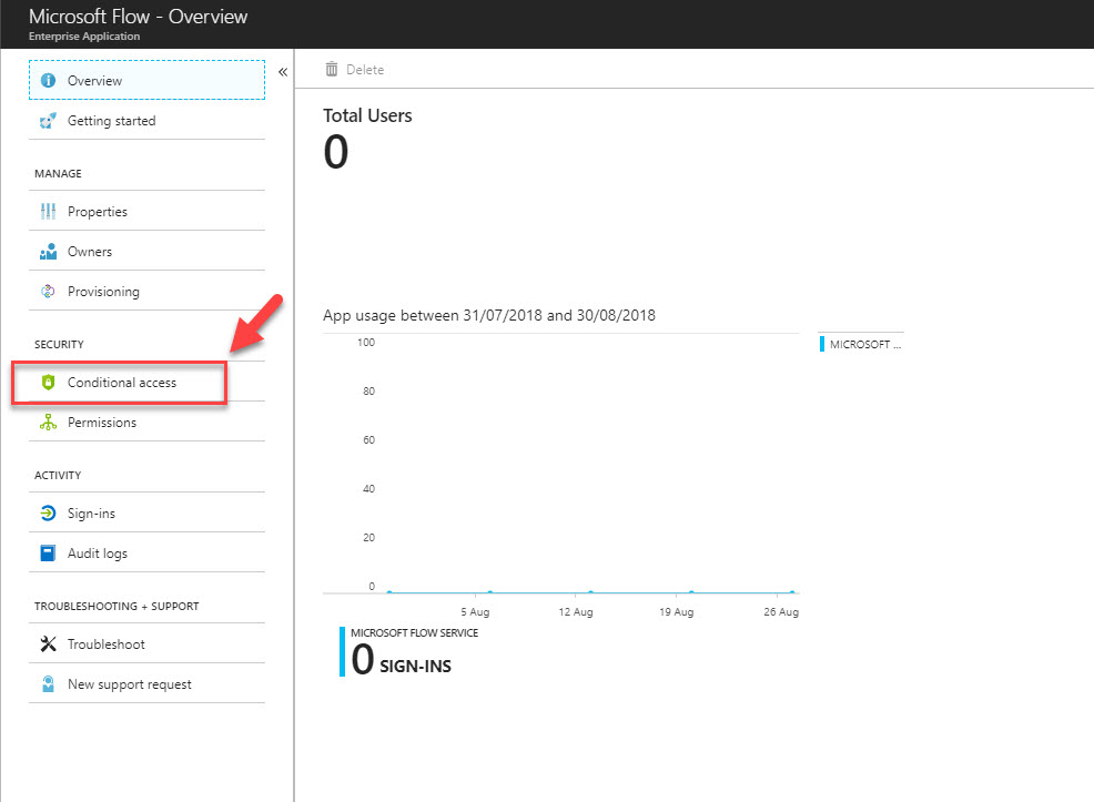 Step-by-Step Guide to configure location-based Azure conditional access policies – REBELADMIN